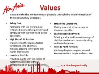 Airasia | PPTX