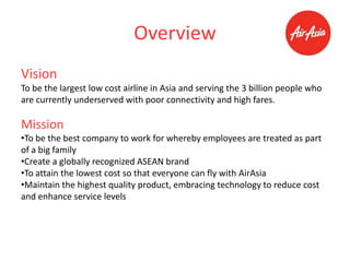Airasia | PPT