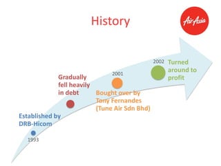 Airasia | PPTX