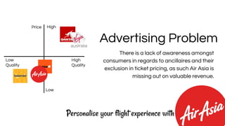 QUT Real World Brief: Air Asia | PPT