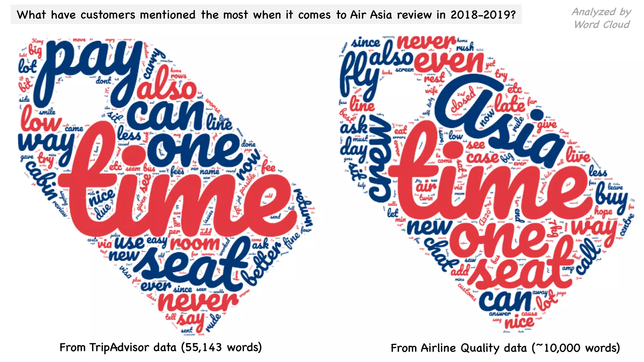 Thought about Air asia | PPT