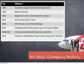 Entry Strategy of Air Asia in Dubai | PDF