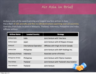 Entry Strategy of Air Asia in Dubai | PDF