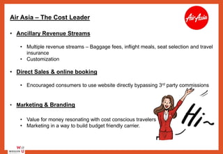 AIR ASIA -GROUP 3.pptx
