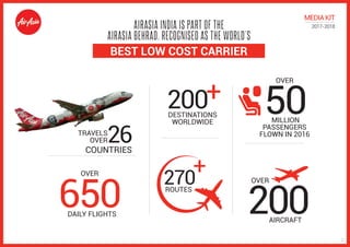 Air Asia Mediakit - Maxposure Media | PPT