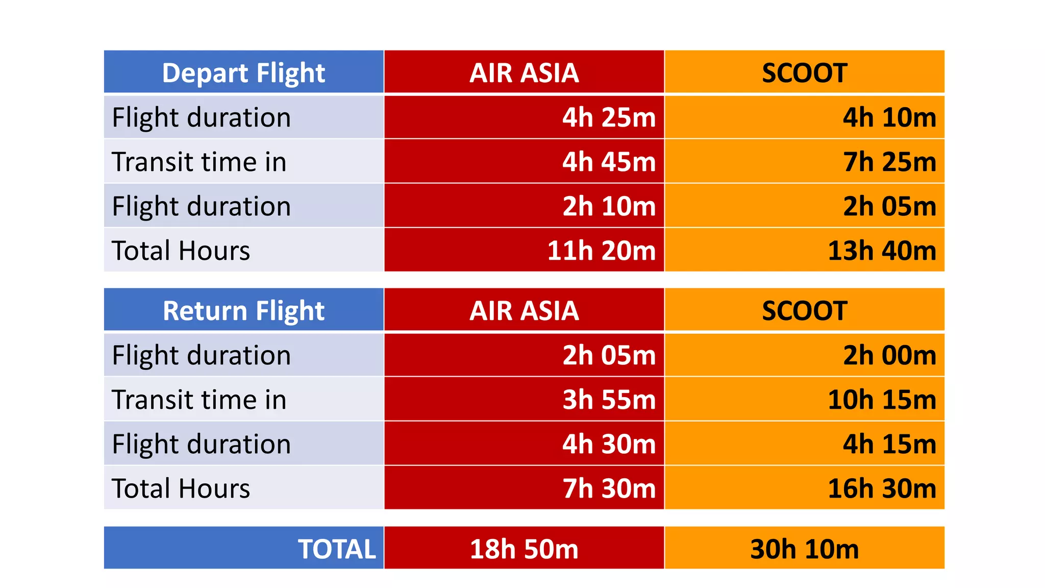 CASE STUDY AIR ASIA X | PPTX