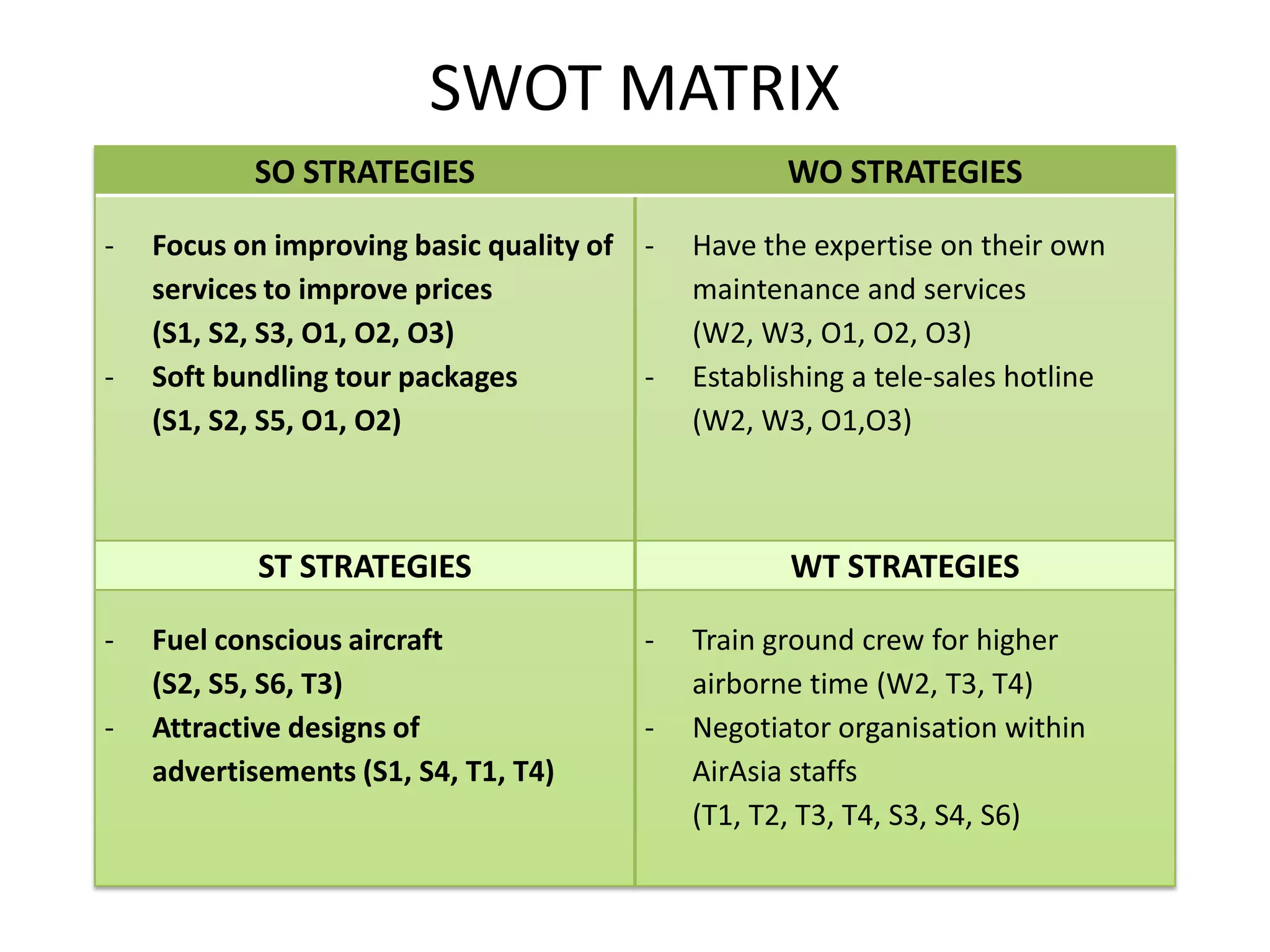 AirAsia Strategic Management | PPTX