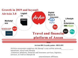 Air Asia Case Study | PPTX