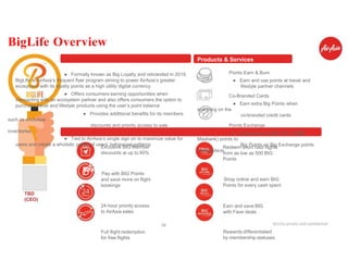 Air Asia Case Study | PPTX