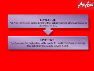 Air Asia Case Study | PPTX