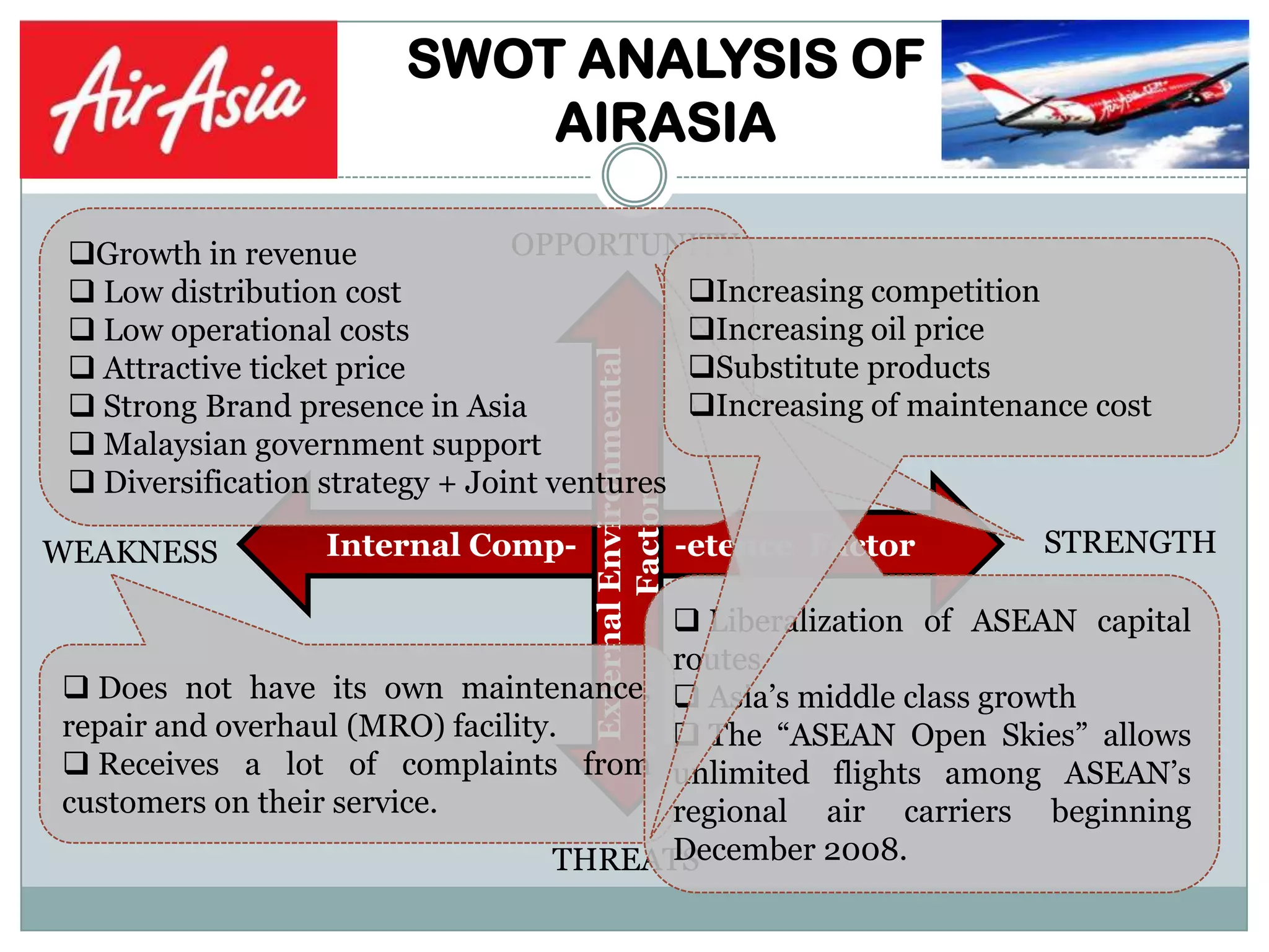 Air Asia: Case study on Growth, Diversification and Low cost Strtegy | PPTX