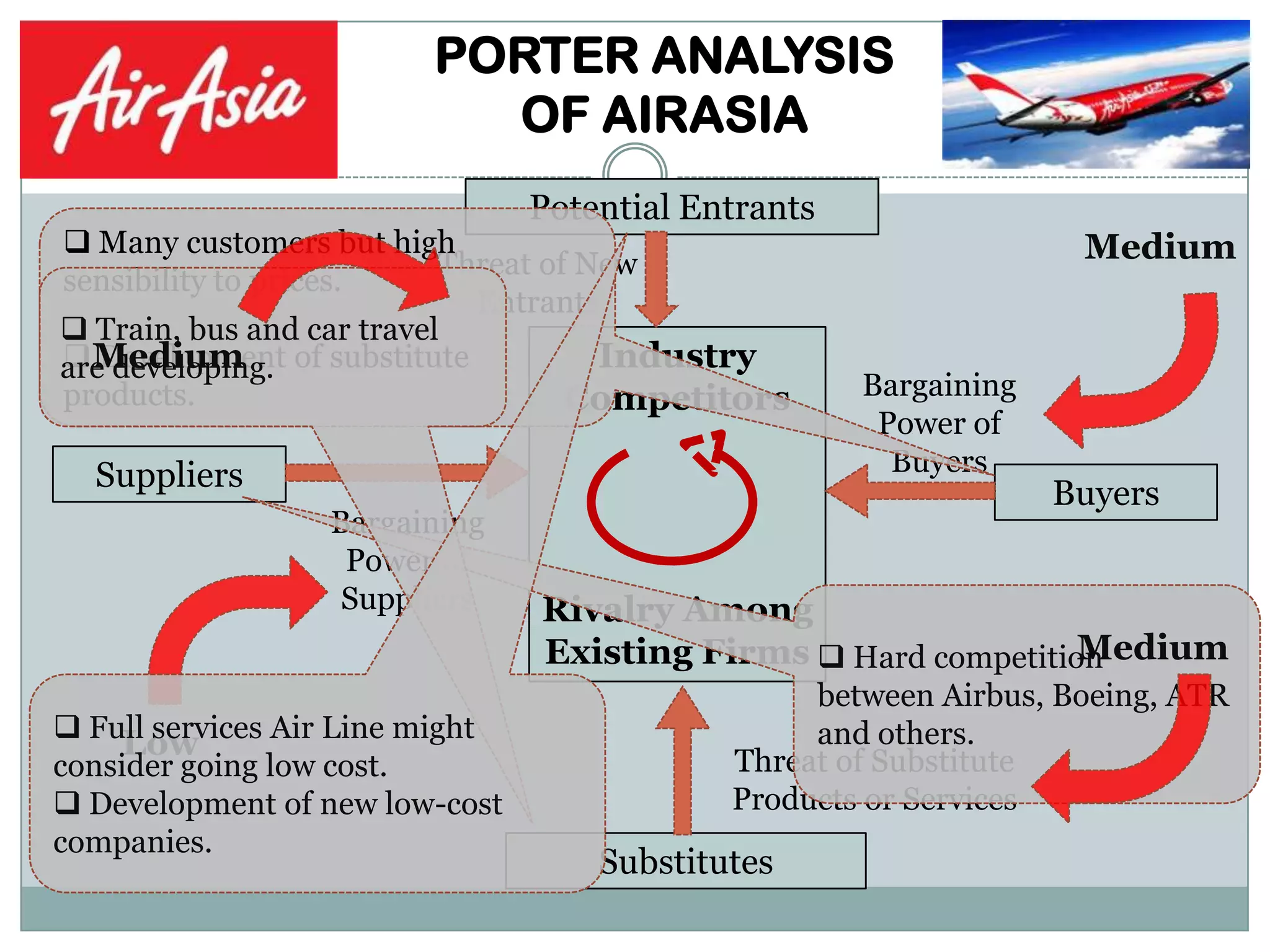 Air Asia: Case study on Growth, Diversification and Low cost Strtegy | PPTX