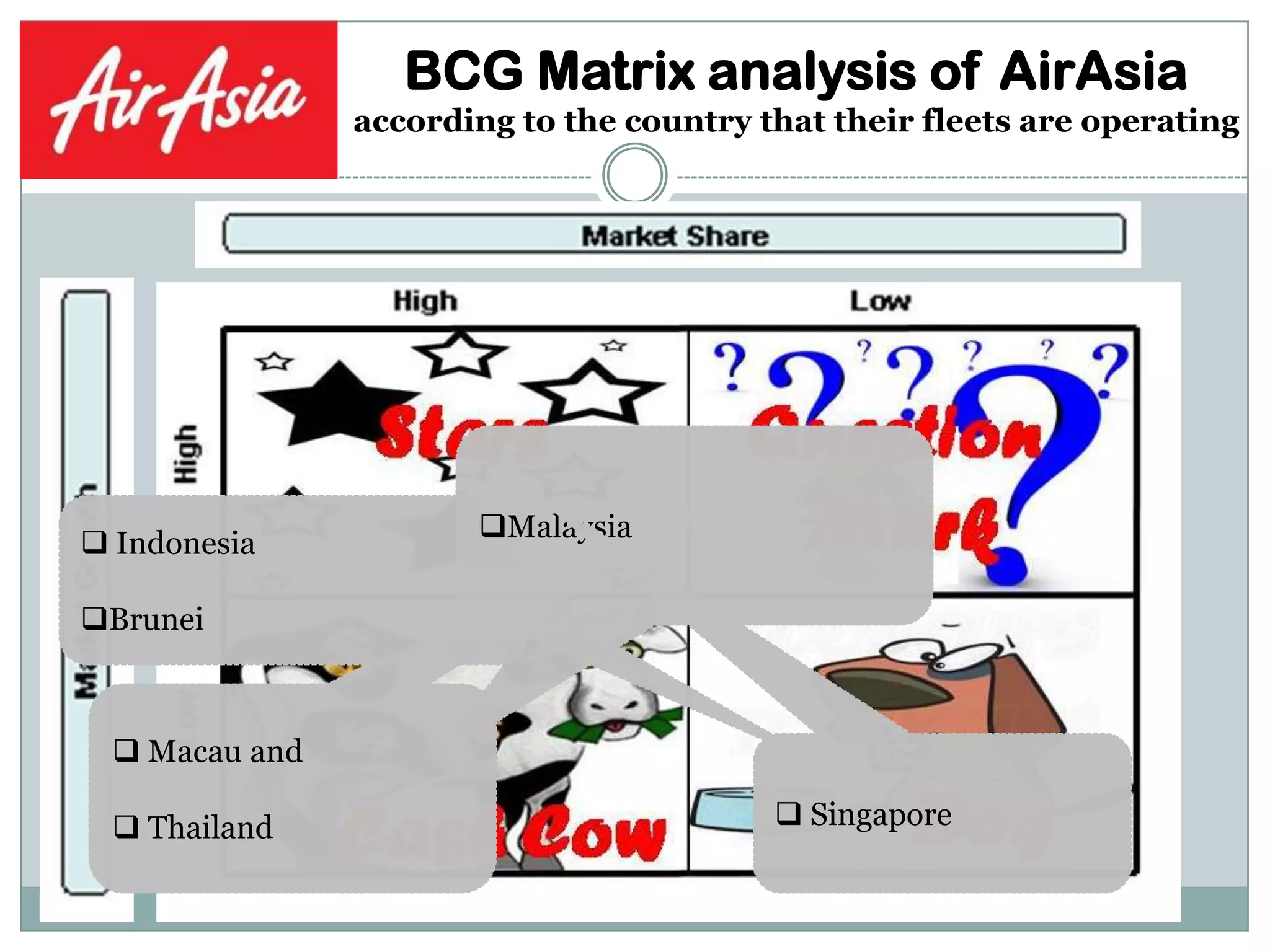 Air Asia: Case study on Growth, Diversification and Low cost Strtegy | PPTX