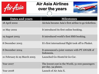 Air Asia: Case study on Growth, Diversification and Low cost Strtegy | PPTX