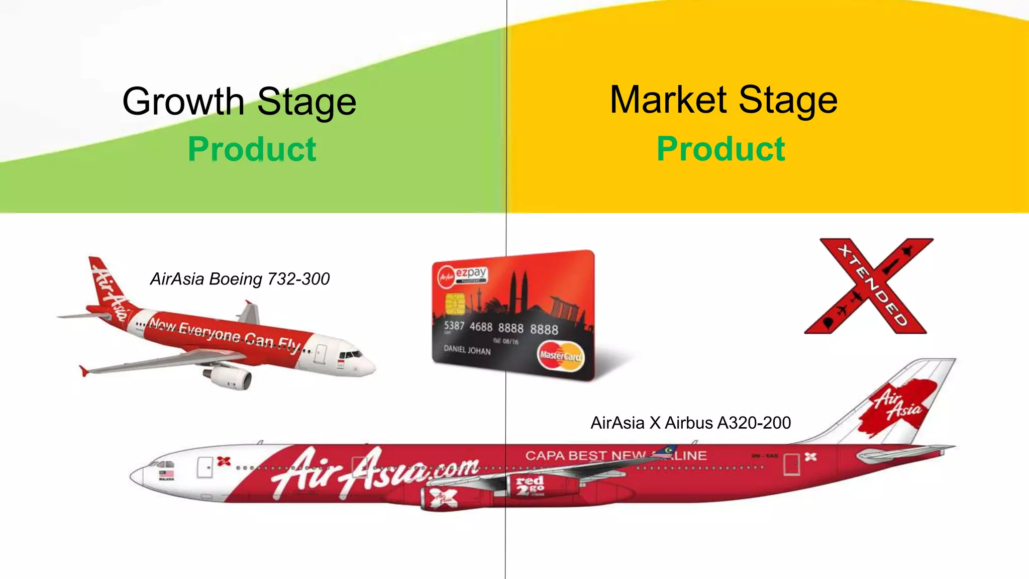 Airasia marketing analysis | PPTX