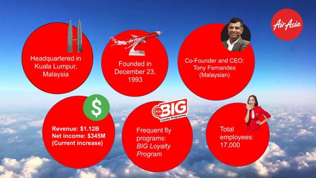 Airasia marketing analysis | PPTX