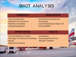 AIR ASIA PRESENTATION | PPT