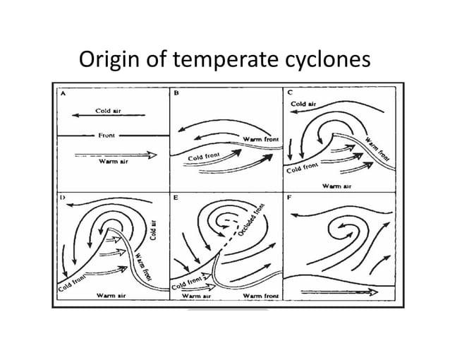 Air, Atmospheric Pressure and Wind. Presentation | PDF