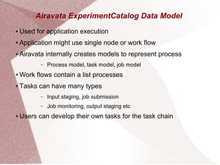 Apache Airavata | PPT