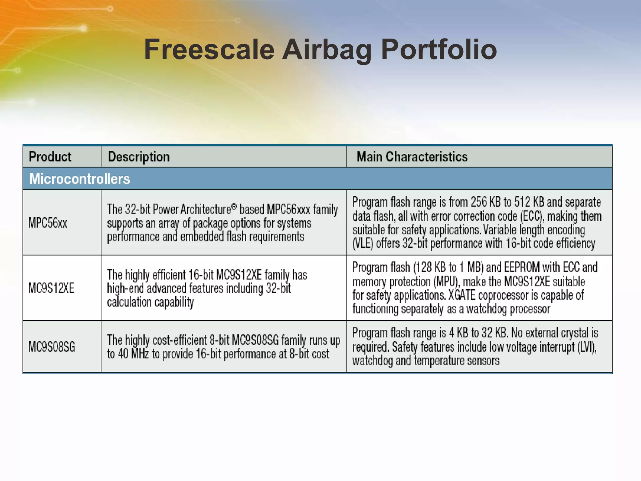 Automotive Airbag Solution from Freescale | PPT