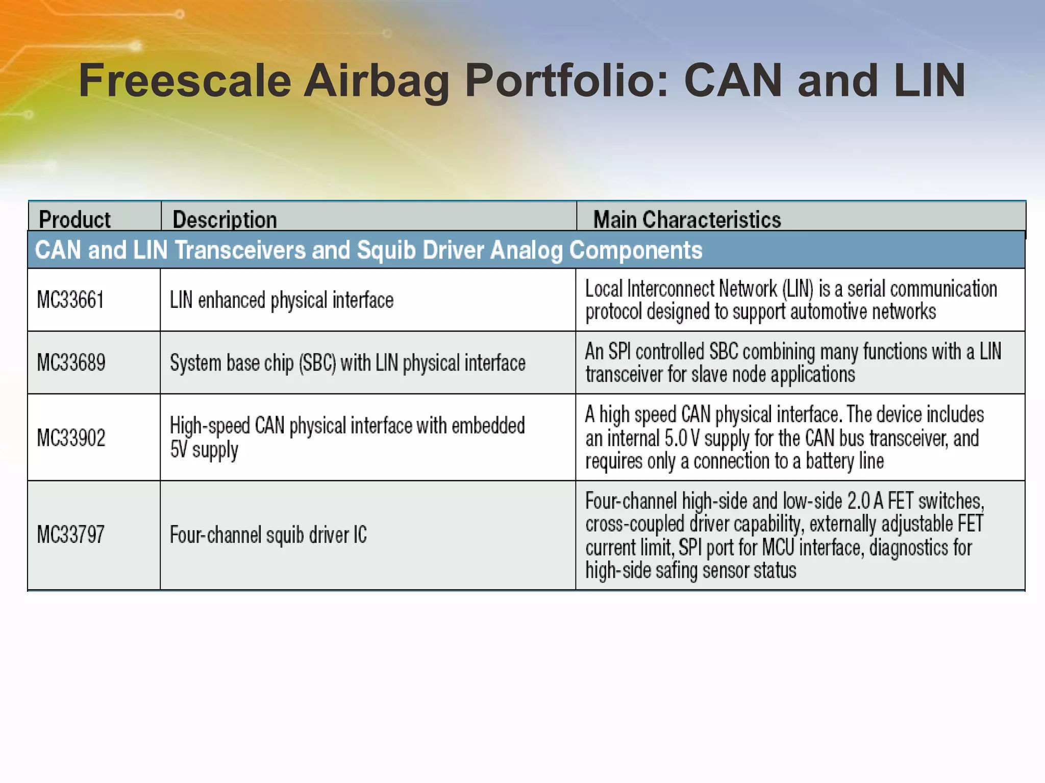 Automotive Airbag Solution from Freescale | PPT