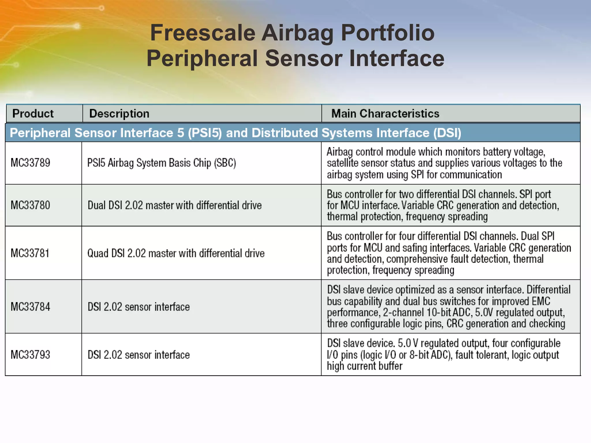 Automotive Airbag Solution from Freescale | PPT