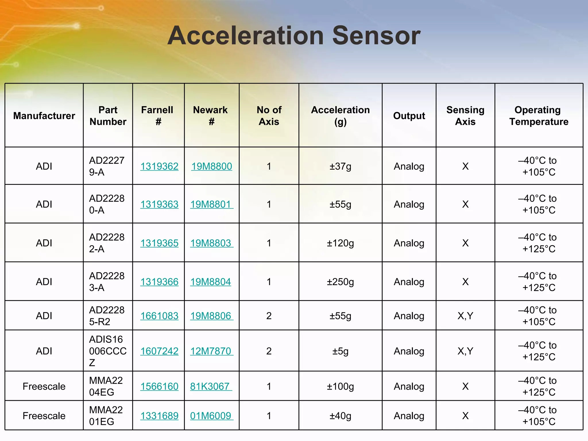Automotive Airbag Solution from Freescale | PPT