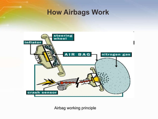 Automotive Airbag Solution from Freescale | PPT