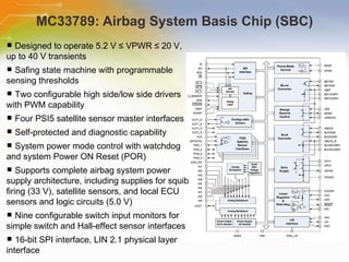 Automotive Airbag Solution from Freescale | PPT