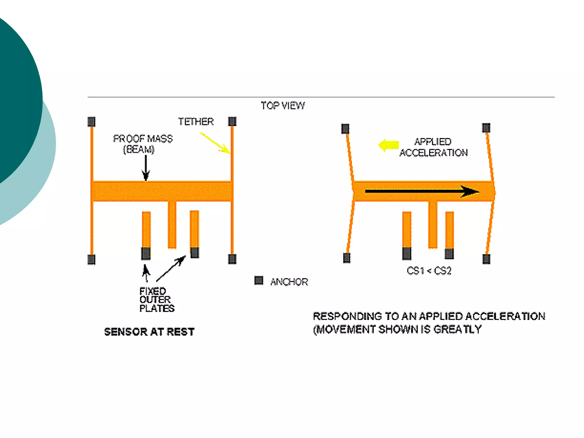 Airbag inflation system | PPS