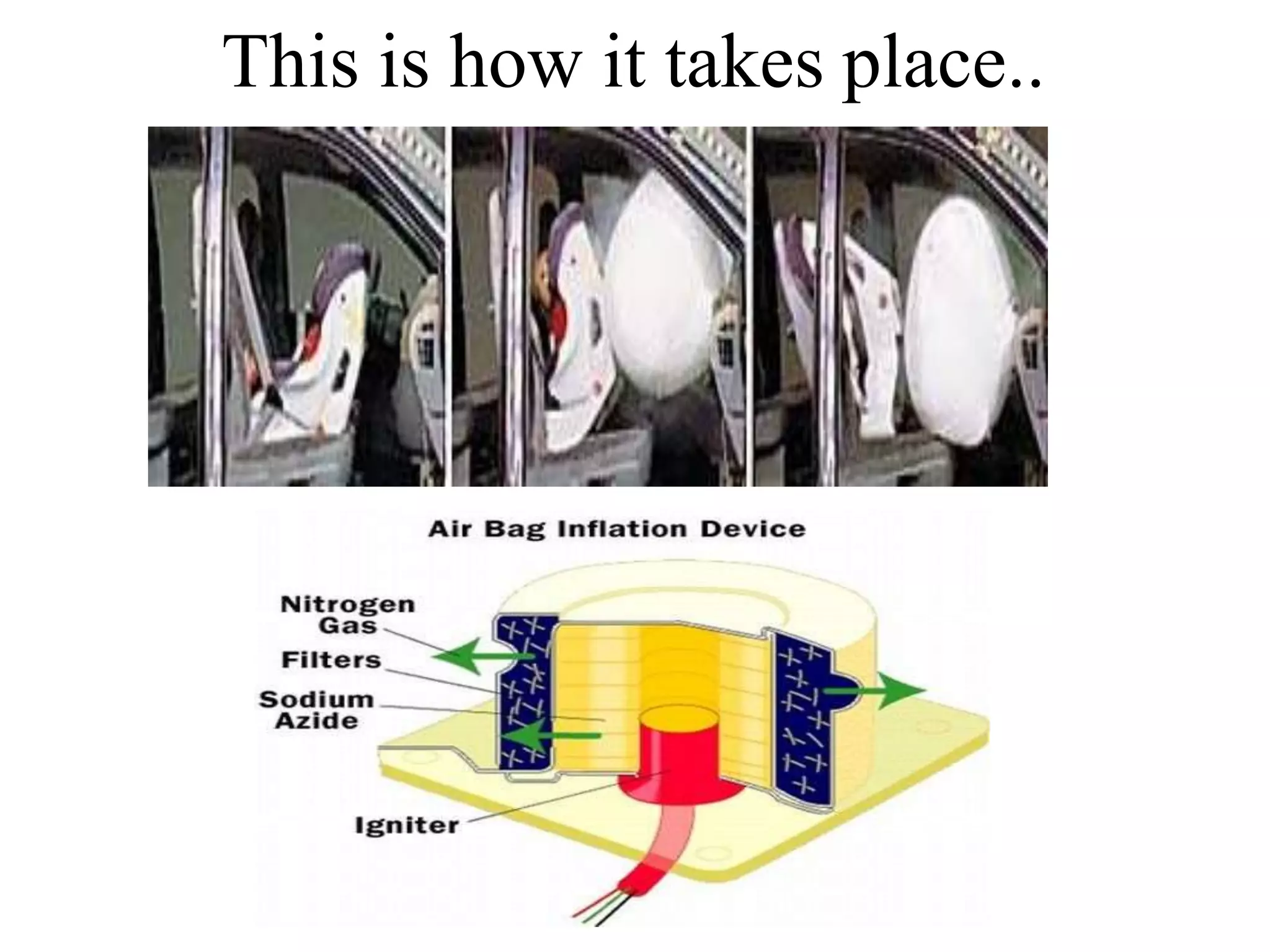 Air Bag Concept by CHANDRA PAL SINGH SHEKHAWAT | PPT