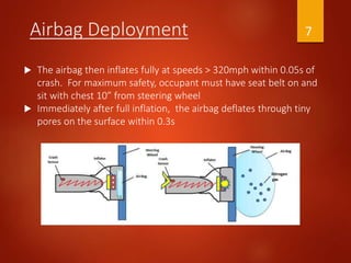 Airbags | PPTX