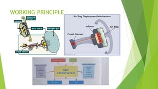 Airbags and it’s role in safety | PPTX