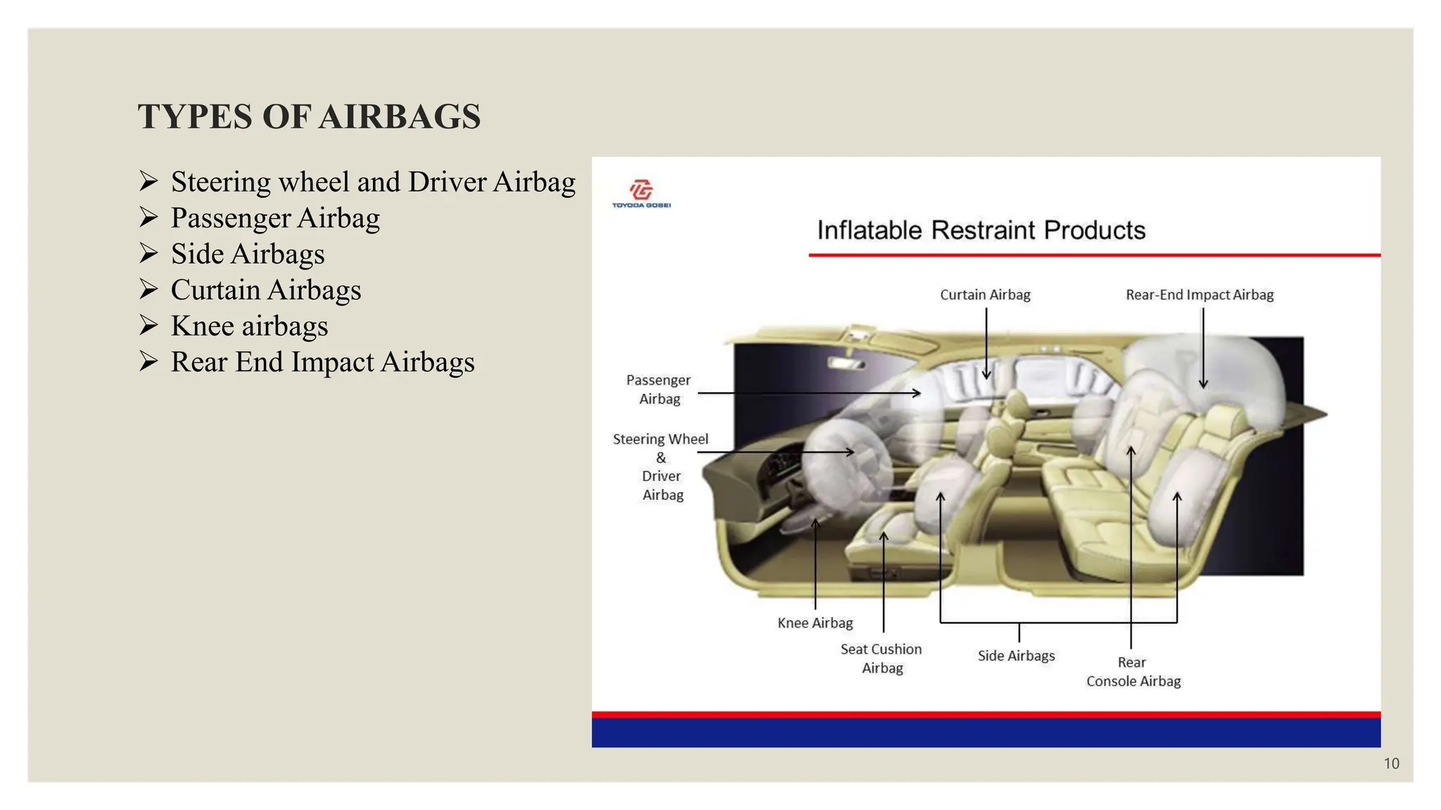 AIRBAGS FOR SAFETY SYSTEM IN AUTOMOBILE-1.pptx