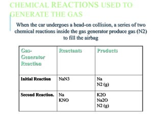 Airbags in automobile.ppt