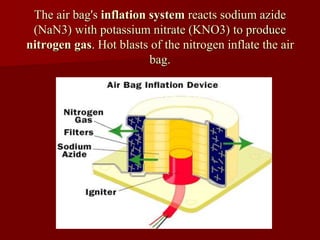 Airbags in automobile.pptx
