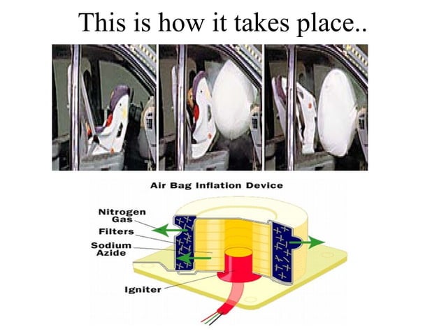 Airbags ppt | PPT