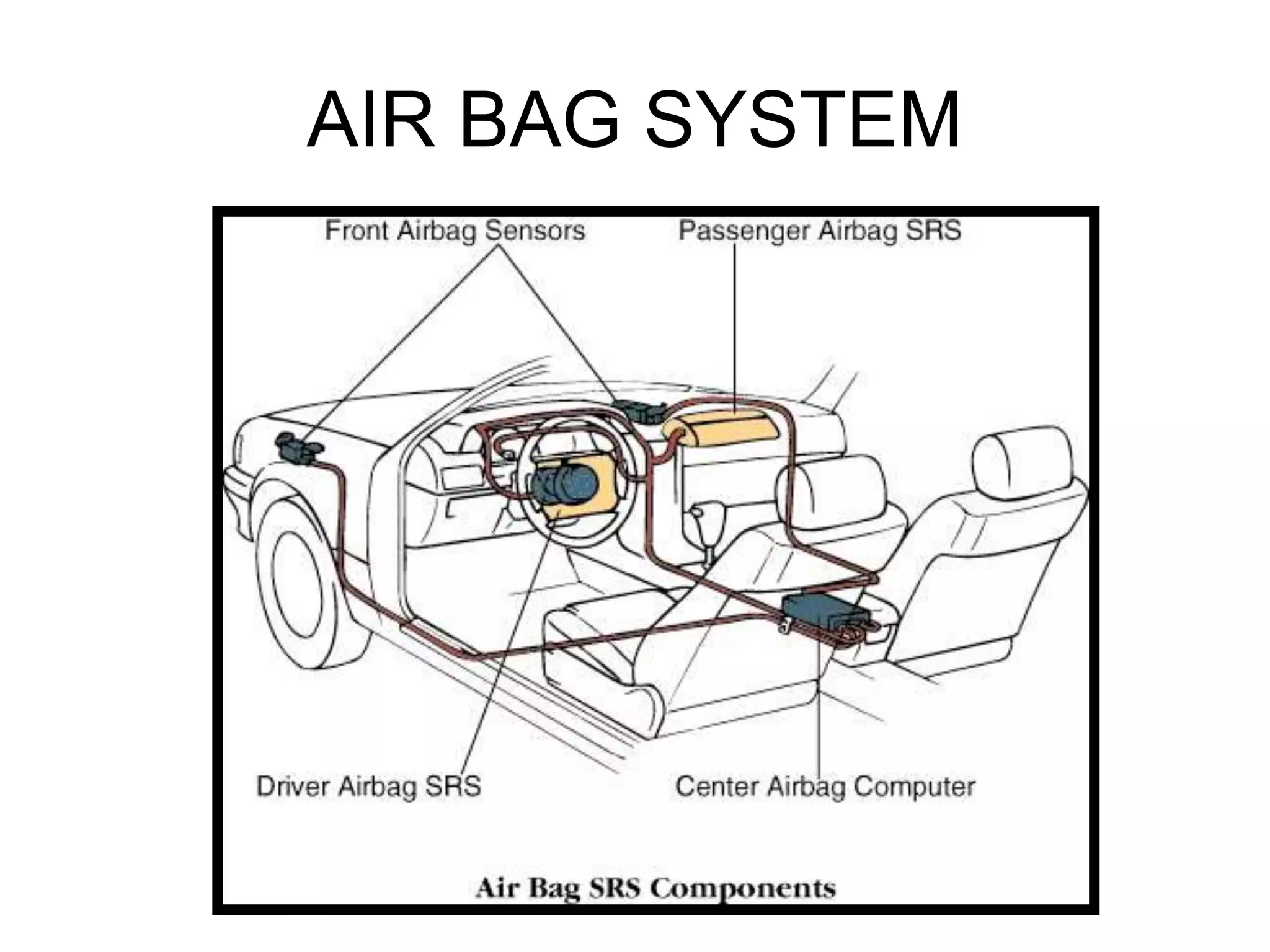 Air-Bag system | PPS