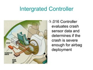 Air-Bag system | PPS