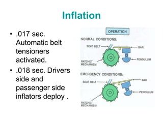 Air-Bag system | PPS