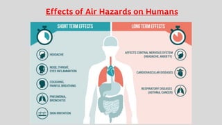 Air Based Hazard, Preliminary Hazard Analysis, Fire Protection System | PDF | Indoor ...