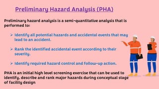 Air Based Hazard, Preliminary Hazard Analysis, Fire Protection System | PDF | Indoor ...