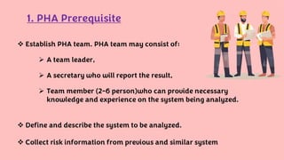 Air Based Hazard, Preliminary Hazard Analysis, Fire Protection System | PDF | Indoor ...