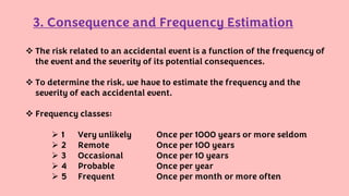 Air Based Hazard, Preliminary Hazard Analysis, Fire Protection System | PDF | Indoor ...