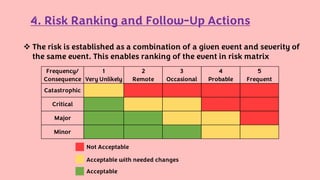 Air Based Hazard, Preliminary Hazard Analysis, Fire Protection System | PDF | Indoor ...