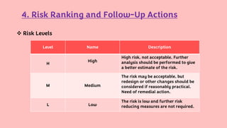 Air Based Hazard, Preliminary Hazard Analysis, Fire Protection System | PDF | Indoor ...