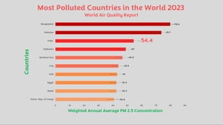 Air Based Hazard, Preliminary Hazard Analysis, Fire Protection System | PDF | Indoor ...