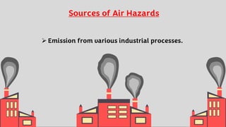 Air Based Hazard, Preliminary Hazard Analysis, Fire Protection System | PDF | Indoor ...