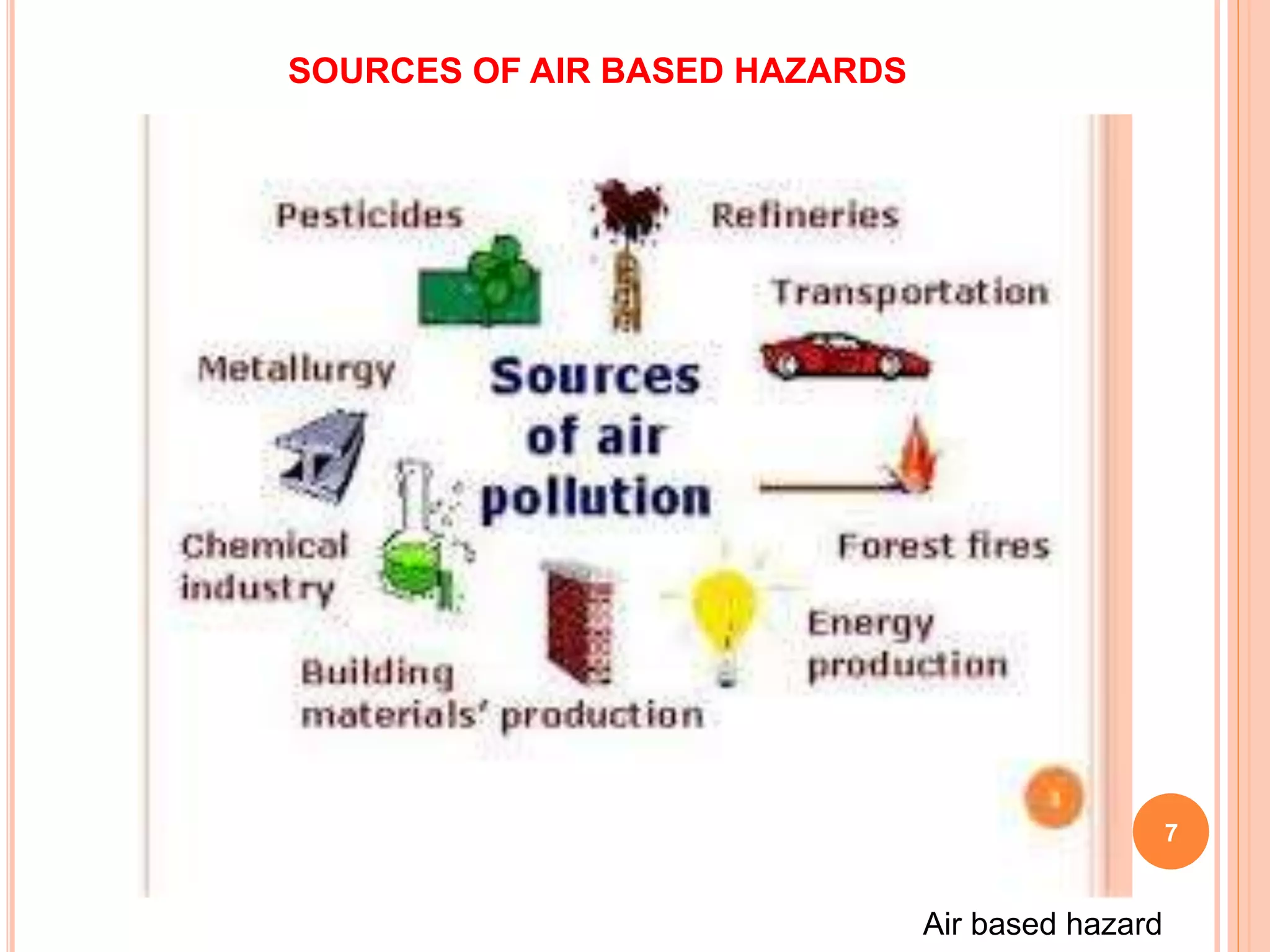 Air based hazards | PPTX