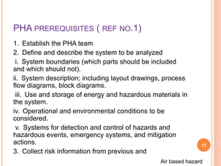 Air based hazards | PPTX